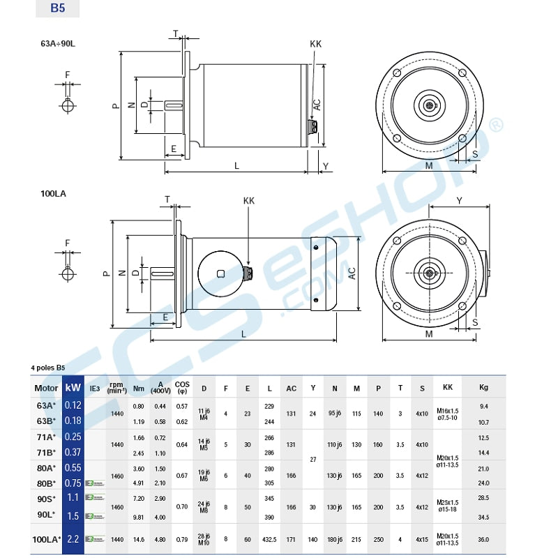 APM - Aluminium Premium Motor - 4pol – ECS e-shop